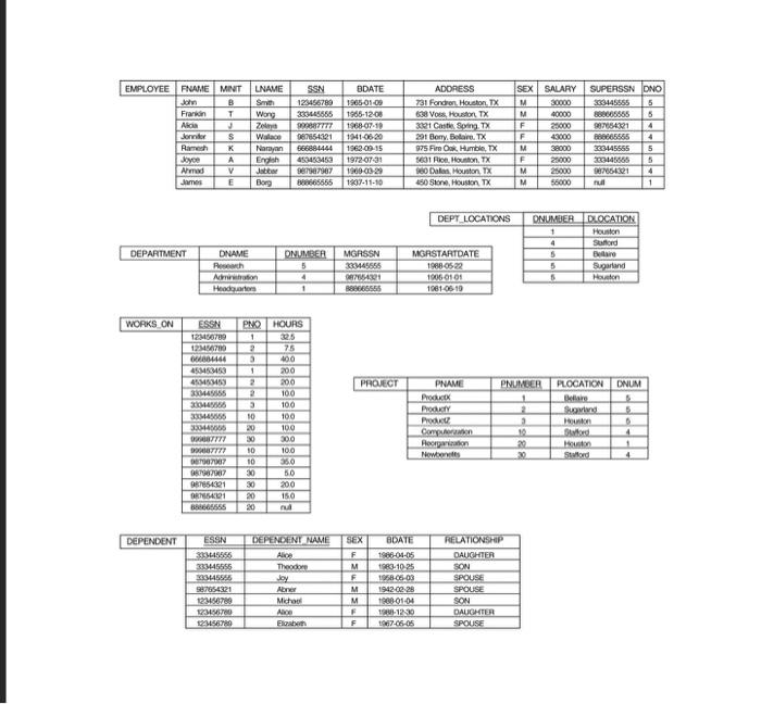 Solved HW#4 MySQL Homework Please create the database in the | Chegg.com
