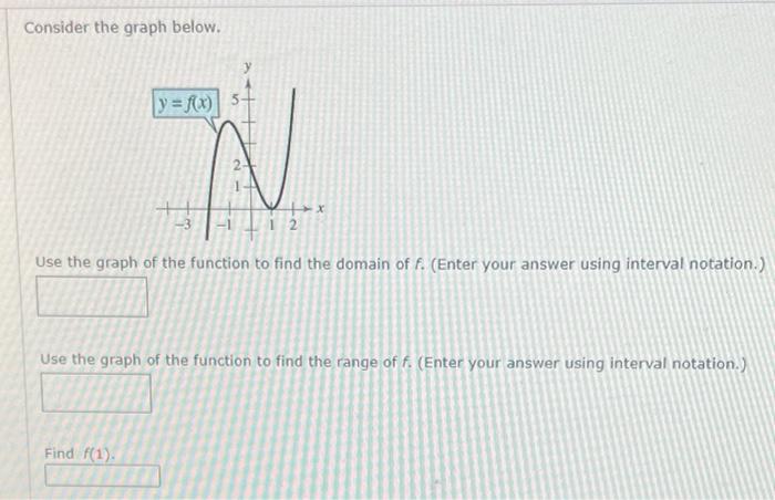 Solved Consider the graph below. Use the graph of the | Chegg.com