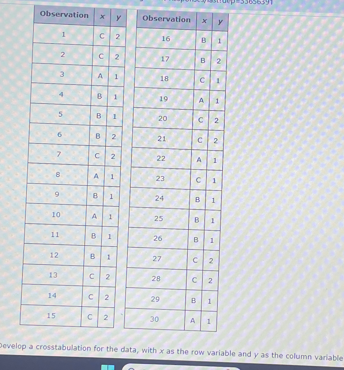 Solved \table[[Observation,x,y,Observation,x,y | Chegg.com