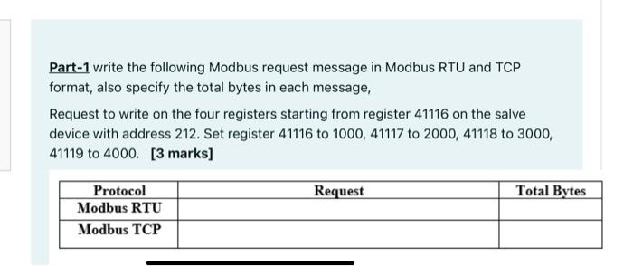 Solved Part-1 write the following Modbus request message in | Chegg.com