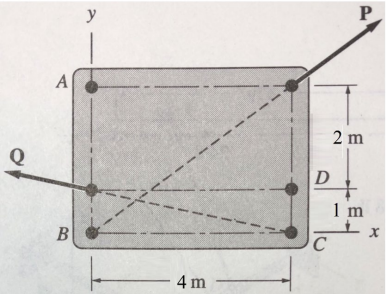 Solved Forces P = 1500 ﻿N and Q = 80 ﻿N as shown. (a) | Chegg.com