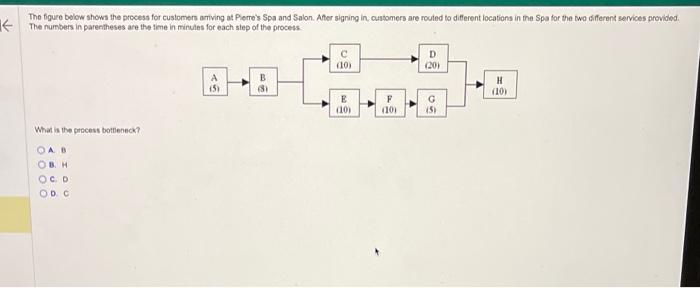 Solved The figure below shows the process for customers | Chegg.com