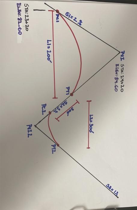 Solved find the STA, tangent, TAN elevation,d, curve | Chegg.com