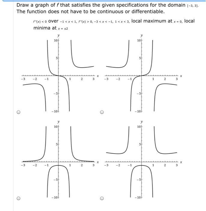 Solved Draw a graph of f that satisfies the given | Chegg.com