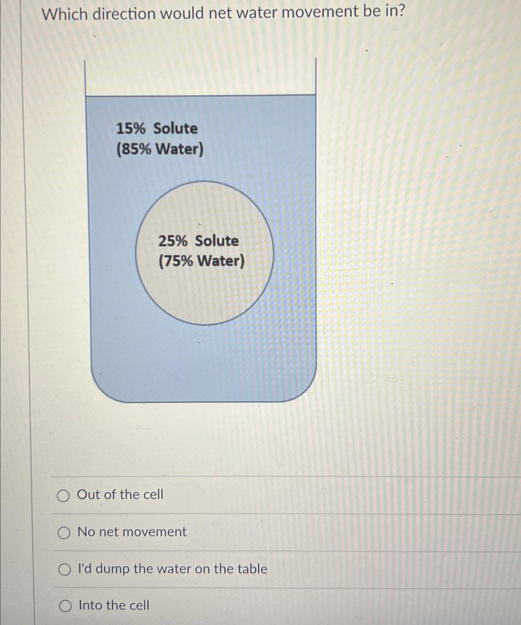 Solved Which direction would net water movement be in?15% | Chegg.com