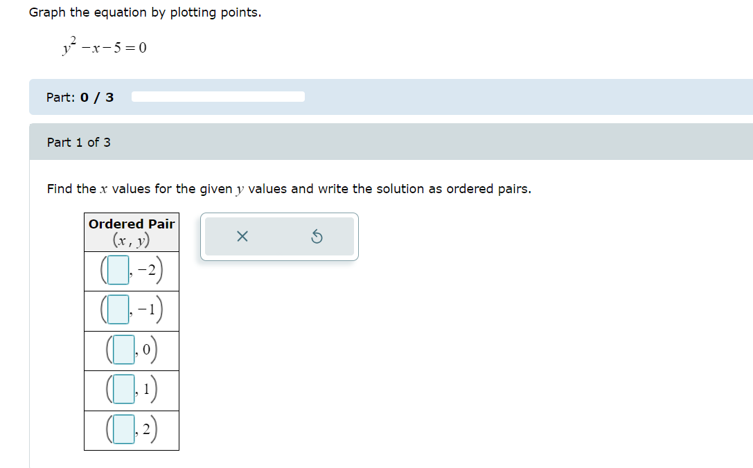 Solved Graph the equation by plotting points.y2-x-5=0Part: | Chegg.com