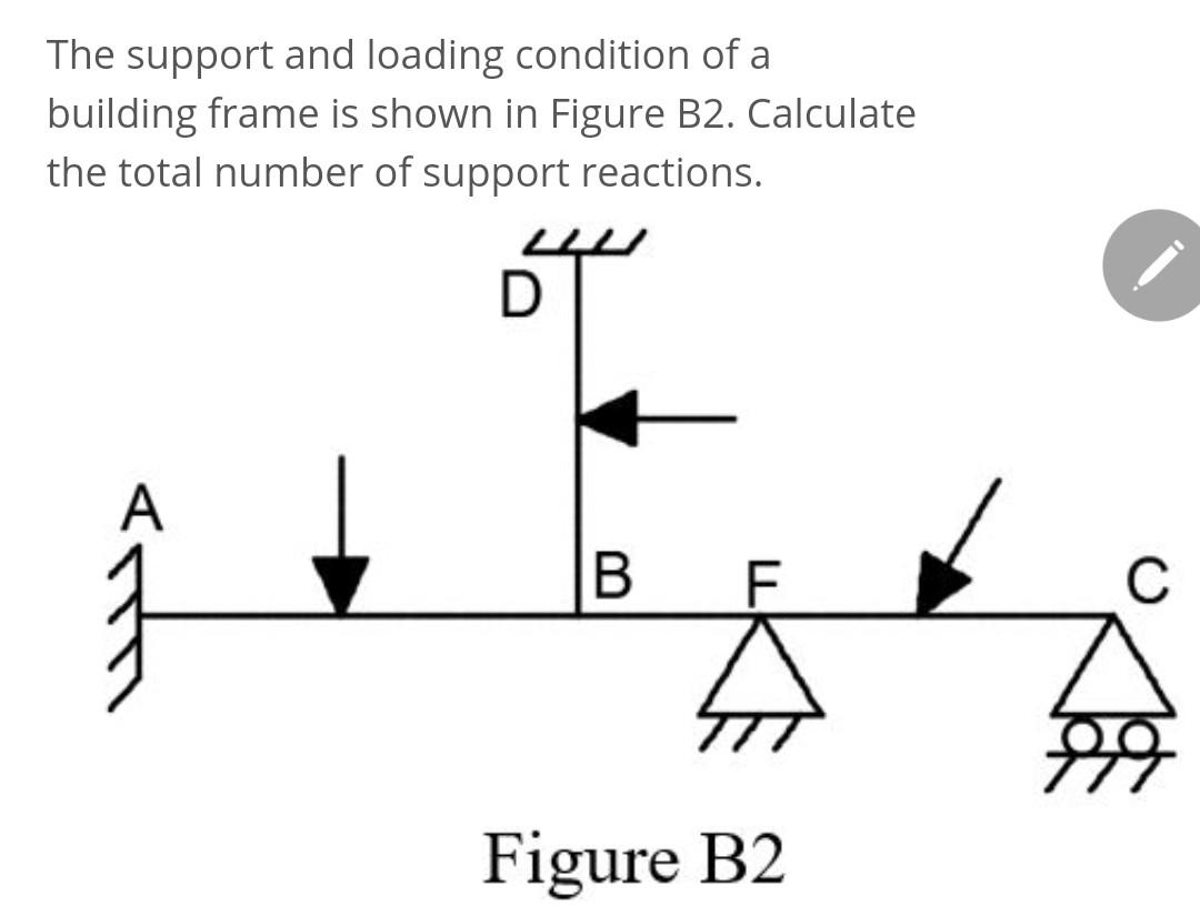 Solved The support and loading condition of a building frame | Chegg.com