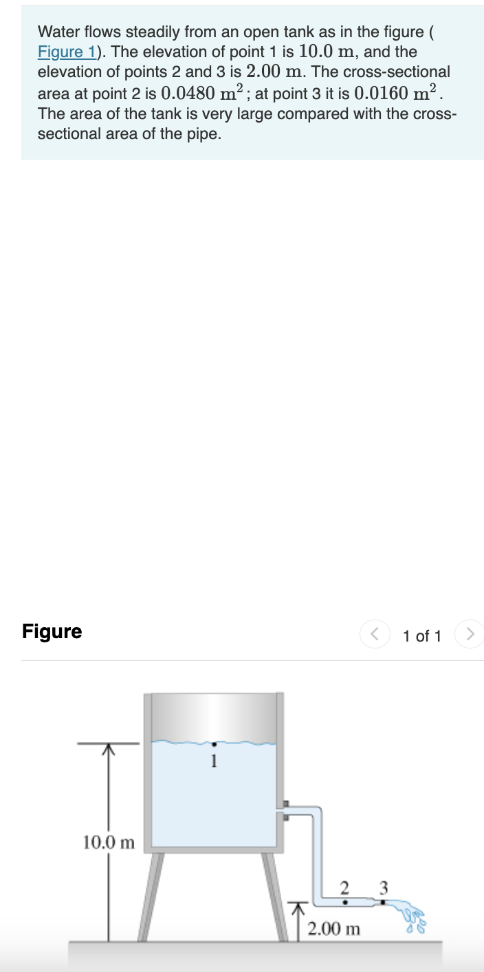 Solved Water flows steadily from an open tank as in the | Chegg.com