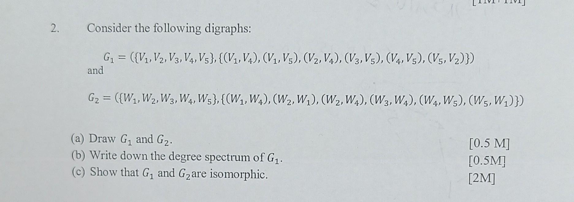 Solved 2. Consider the following digraphs: | Chegg.com