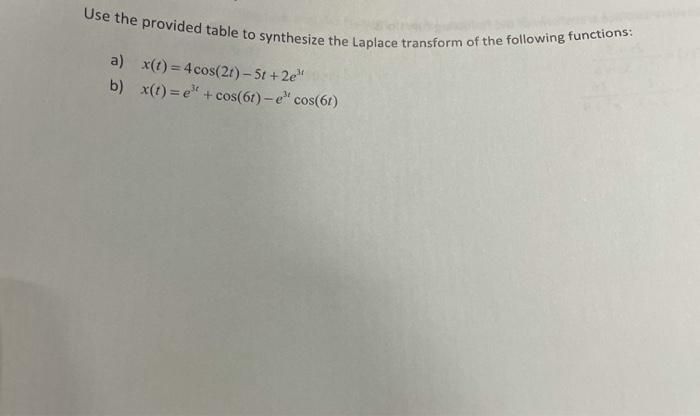 Solved Use the provided table to synthesize the Laplace | Chegg.com