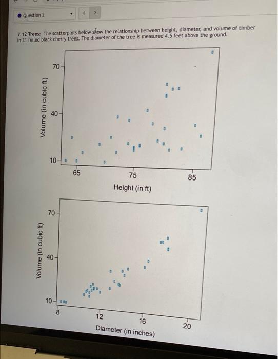 Solved > Question 2 7.12 Trees: The scatterplots below show | Chegg.com