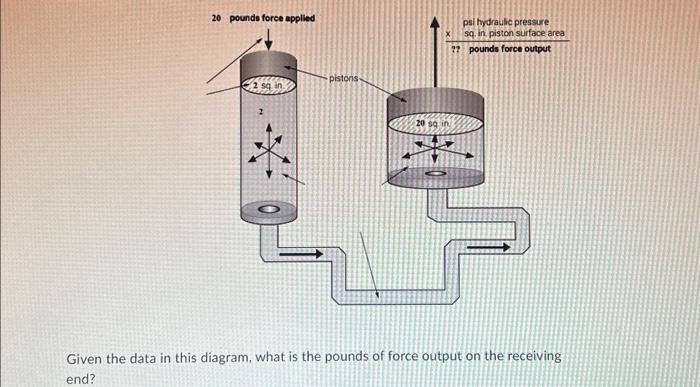 Solved Given the data in this diagram, what is the pounds of | Chegg.com