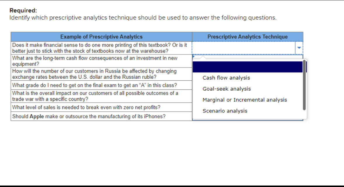 Solved Required:Identify which prescriptive analytics | Chegg.com