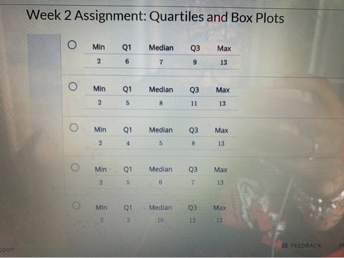 Solved k 2 Assignment: Quartiles and Box Plots Find the | Chegg.com