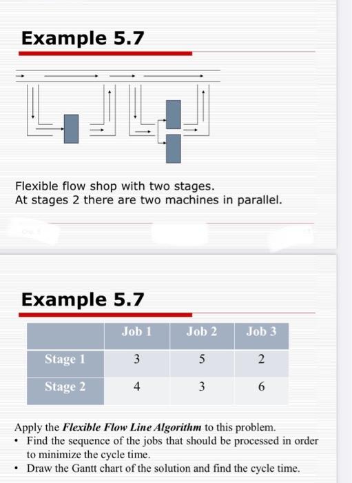 Solved Example 5.7 Flexible flow shop with two stages. At | Chegg.com