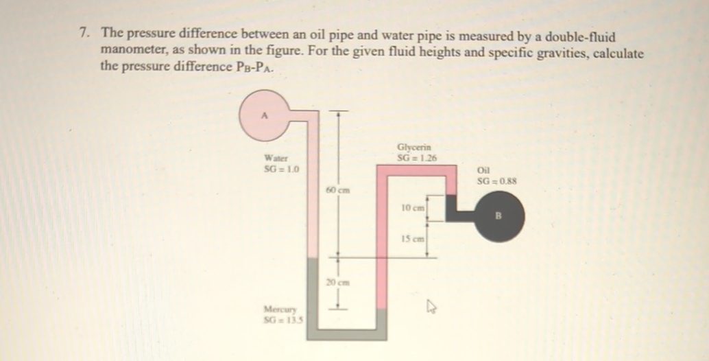 Solved The pressure difference between an oil pipe and water | Chegg.com
