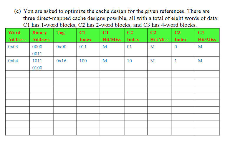 Solved (c) ﻿You are asked to optimize the cache design for | Chegg.com
