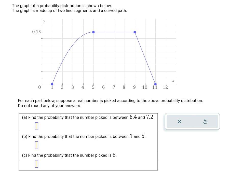 Solved The graph of a probability distribution is shown | Chegg.com
