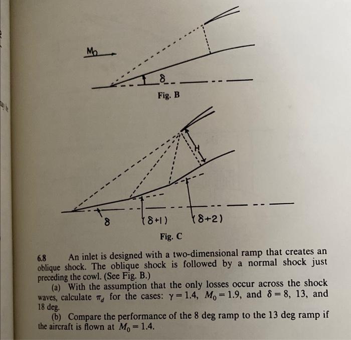 Solved An inlet is designed with a two-dimensional ramp that | Chegg.com