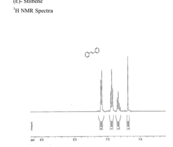 Solved can someone please analyse this H NMR photo for me | Chegg.com