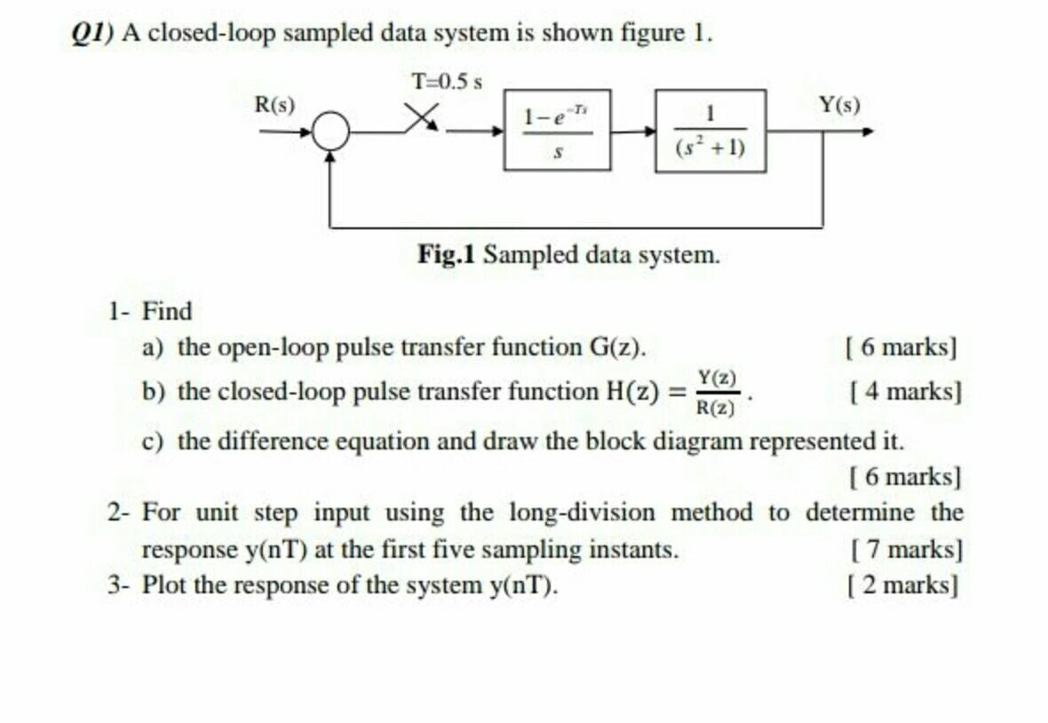 Q1) A closed-loop sampled data system is shown figure | Chegg.com