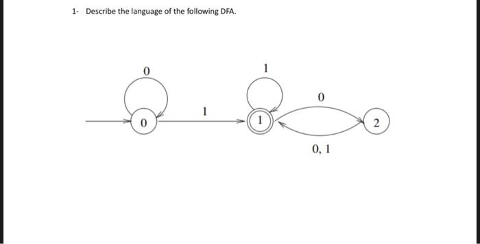 Solved 1- Describe the language of the following DFA. | Chegg.com