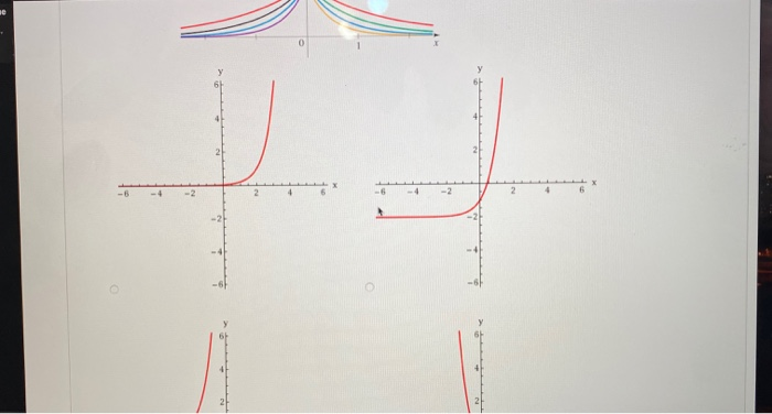 Solved Graph the function, not by plotting points, but by | Chegg.com