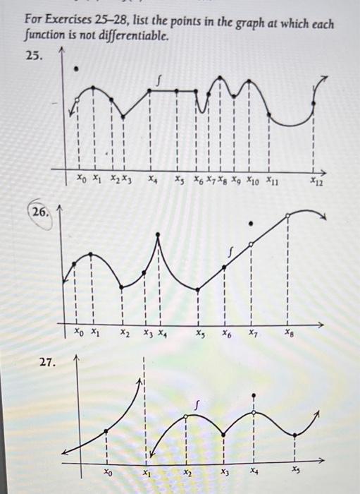Solved For Exercises 25-28, list the points in the graph at | Chegg.com