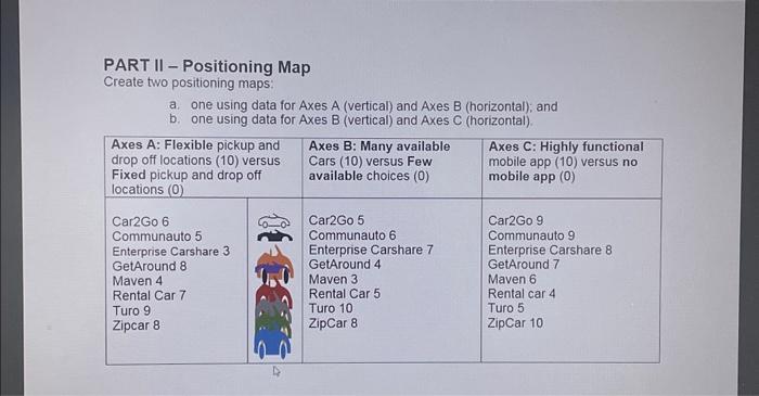 PART II - Positioning Map Create two positioning | Chegg.com
