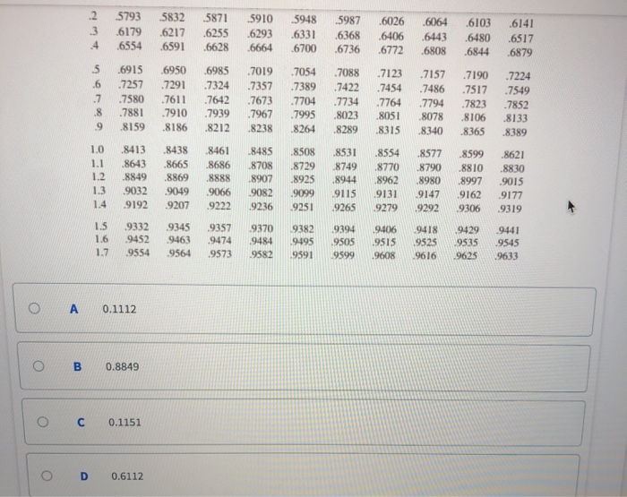 Solved Let the random variable Z follow a standard normal | Chegg.com