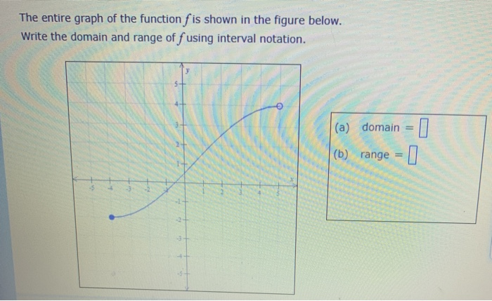 Solved Graph 1 Graph 2 Graph 3 24 1 Function Yes No No No