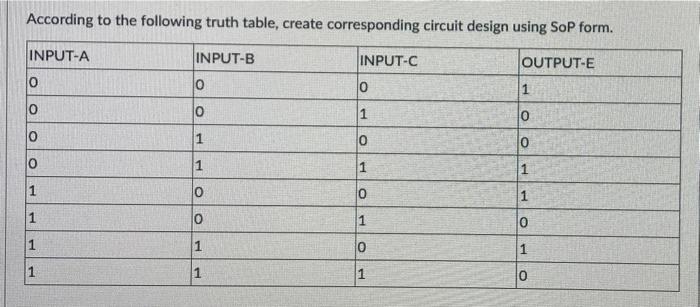 Solved According to the following truth table, create | Chegg.com
