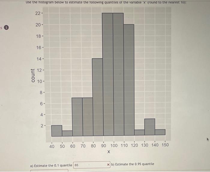Solved a) Estimate the 0.1 quantile b) Estimate the 0.95 | Chegg.com Solved a) Estimate the 0.1 quantile b) Estimate the 0.95 | Chegg.com