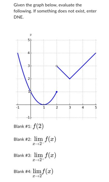 Solved Given the graph below, evaluate the following. If | Chegg.com