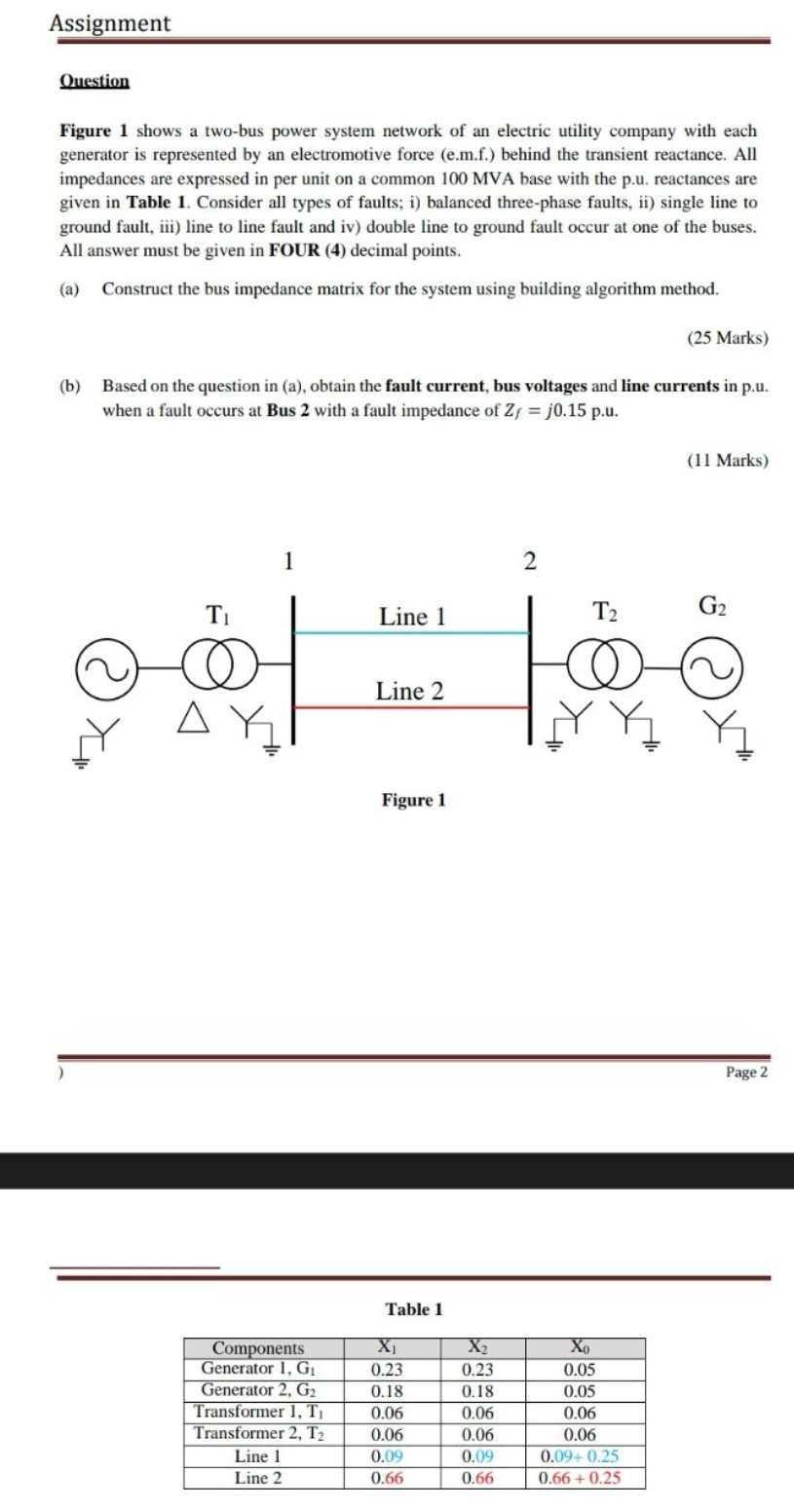 Solved Figure 1 ﻿shows a two-bus power system network of an | Chegg.com