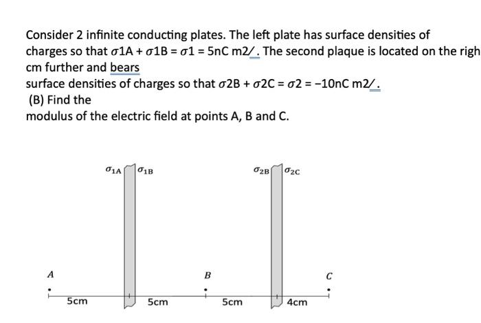 Solved Consider 2 infinite conducting plates. The left plate | Chegg.com