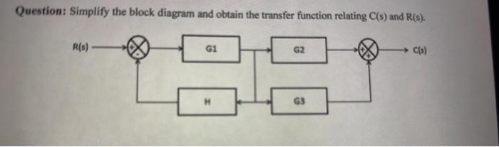 Solved Question: Simplify the block diagram and obtain the | Chegg.com