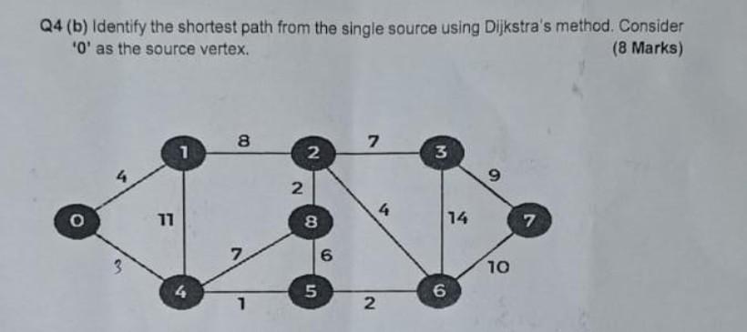 Solved Q4 (b) Identify the shortest path from the single | Chegg.com