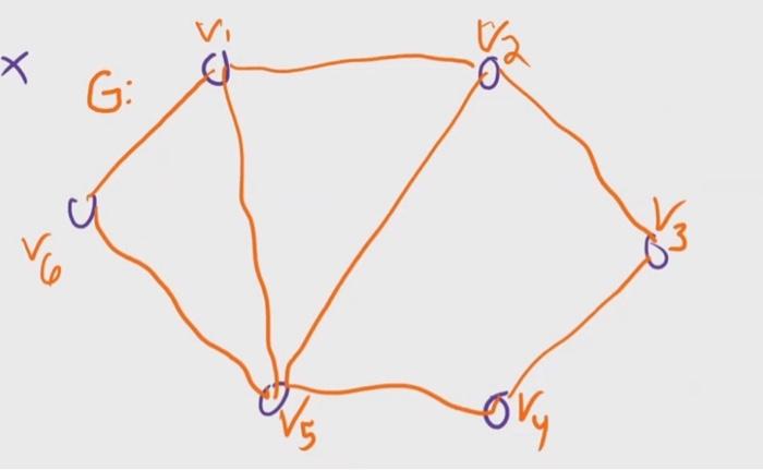 Solved Please make a more complicated graph analyzed that is | Chegg.com