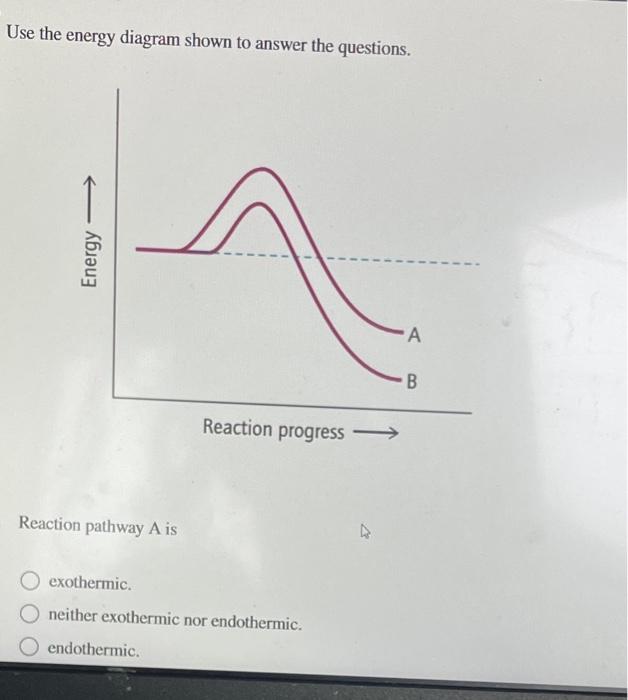 Solved Use the energy diagram shown to answer the questions. | Chegg.com