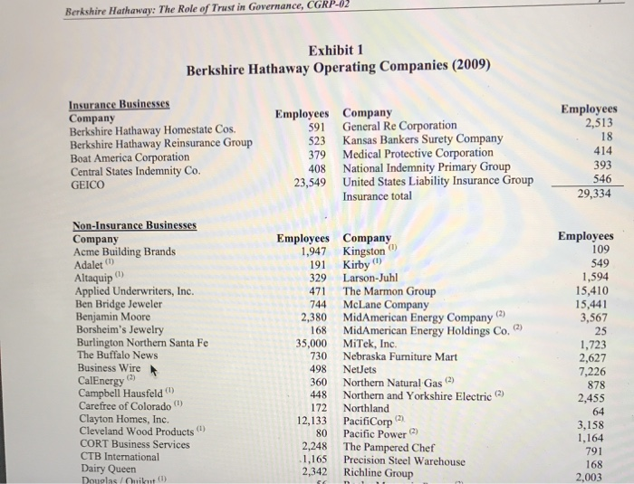 Solved managers have complete discretion about all | Chegg.com