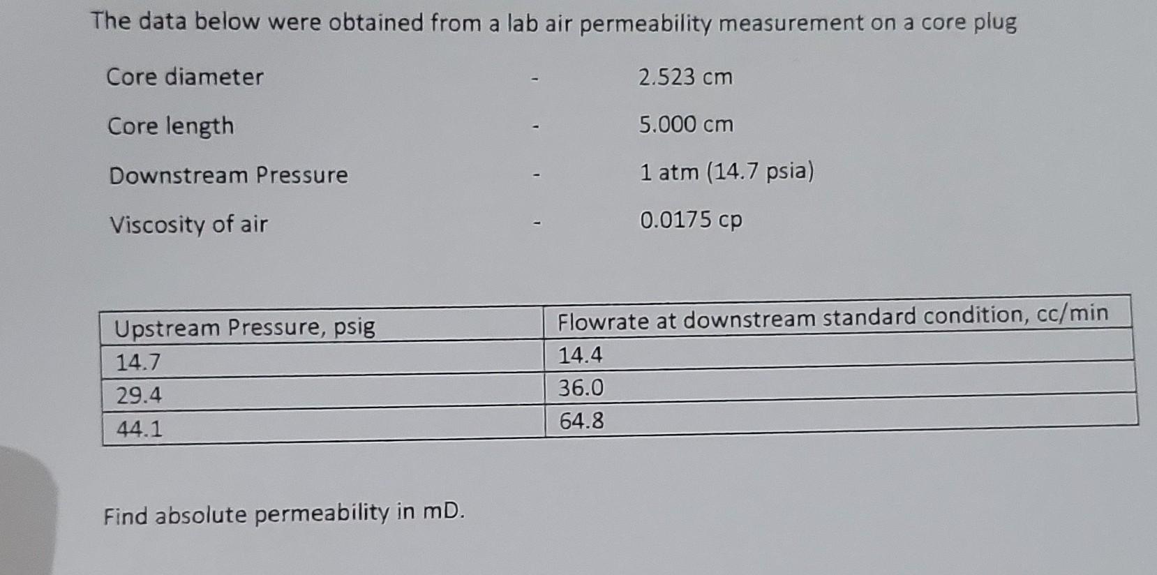 Solved The data below were obtained from a lab air | Chegg.com