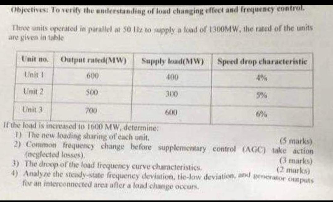 Solved Objectives: To verify the understanding of load | Chegg.com