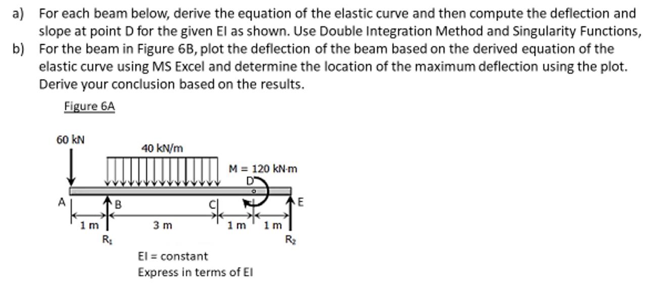 Solved a) ﻿For each beam below, derive the equation of the | Chegg.com