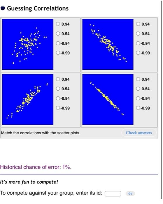 Solved • Guessing Correlations 0.94 0.94 0.54 0.54 -0.94 | Chegg.com