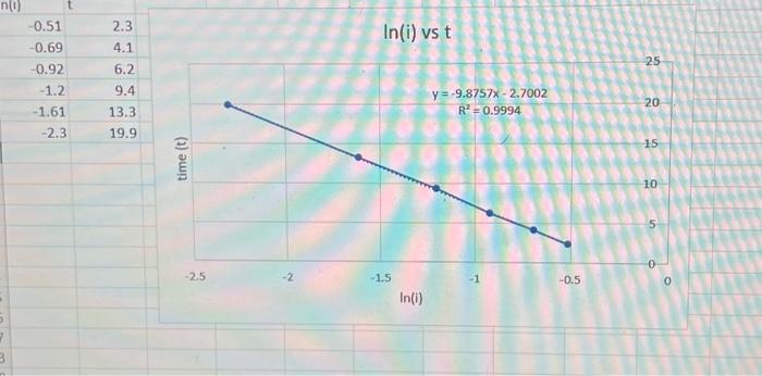 Solved 1. Construct the circuit as shown in the video. Use | Chegg.com