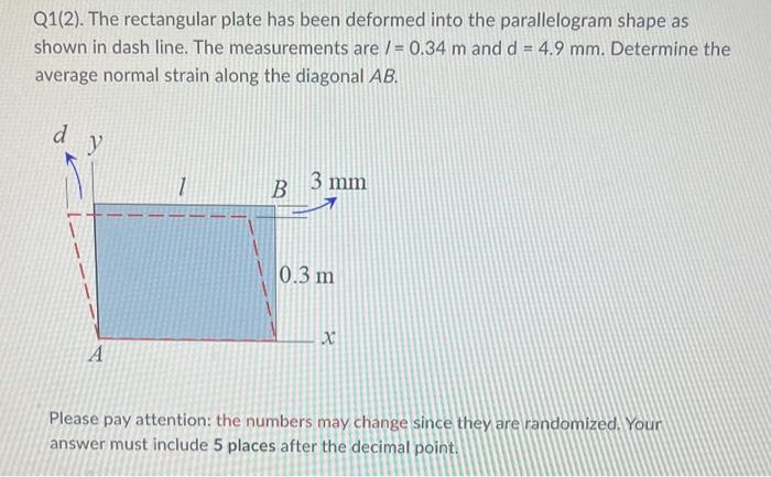 Solved Q1(1). The rectangular plate has been deformed into | Chegg.com