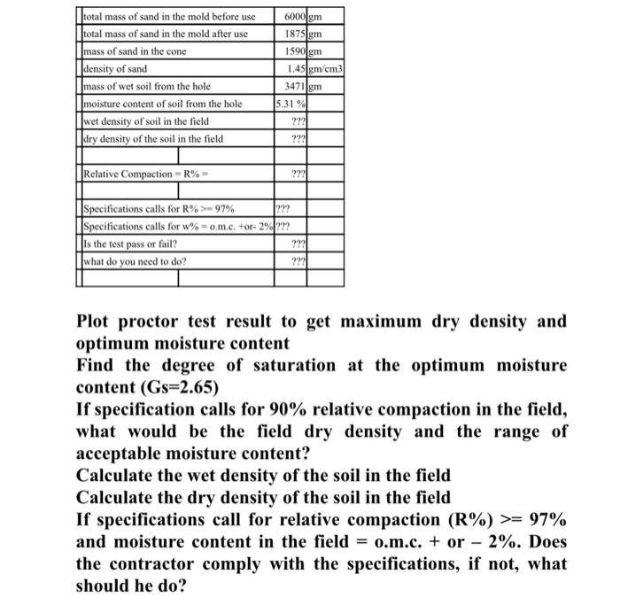 Solved Plot proctor test result to get maximum dry density | Chegg.com