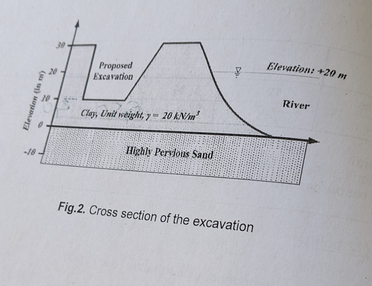 Solved Please help me find the solution.At a construction | Chegg.com