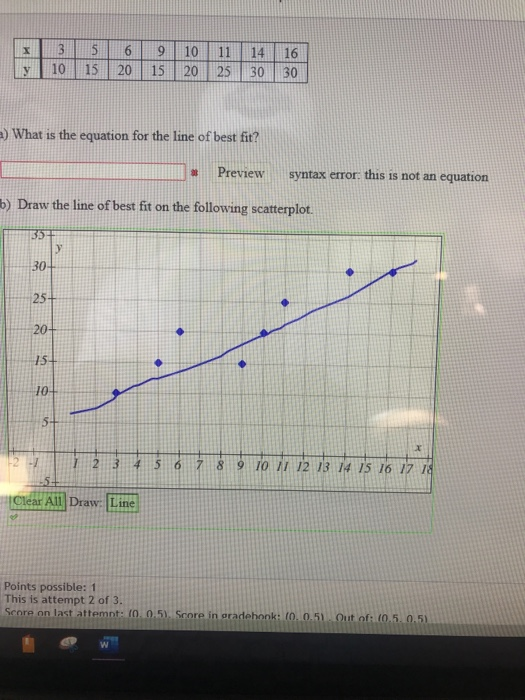 Solved 10 15 20 15 20 25 30 30 What is the equation for the | Chegg.com